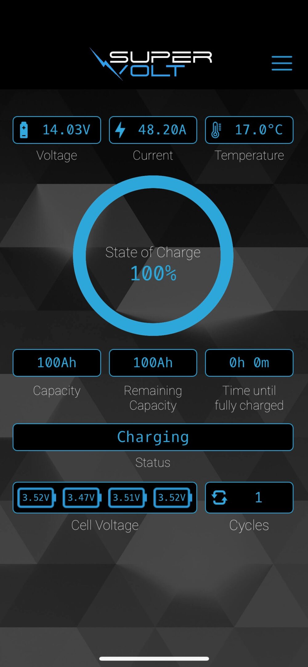 Test: Supervolt Lithium Battery / Update Lithium in the Grand ...